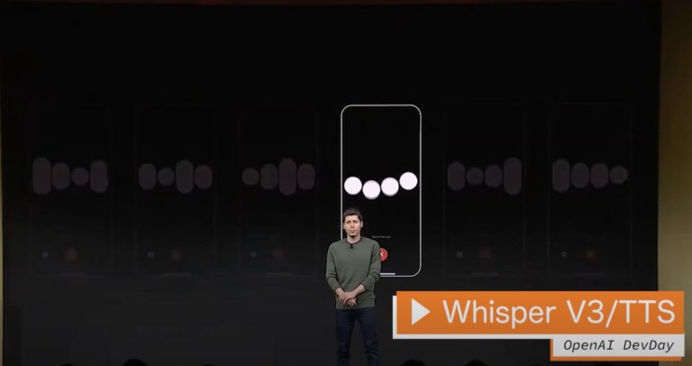 OpenAI Dev Day 2023 で発表されたGPT-4 Turboとその新機能 | ARCHETYP Staffing Magazine